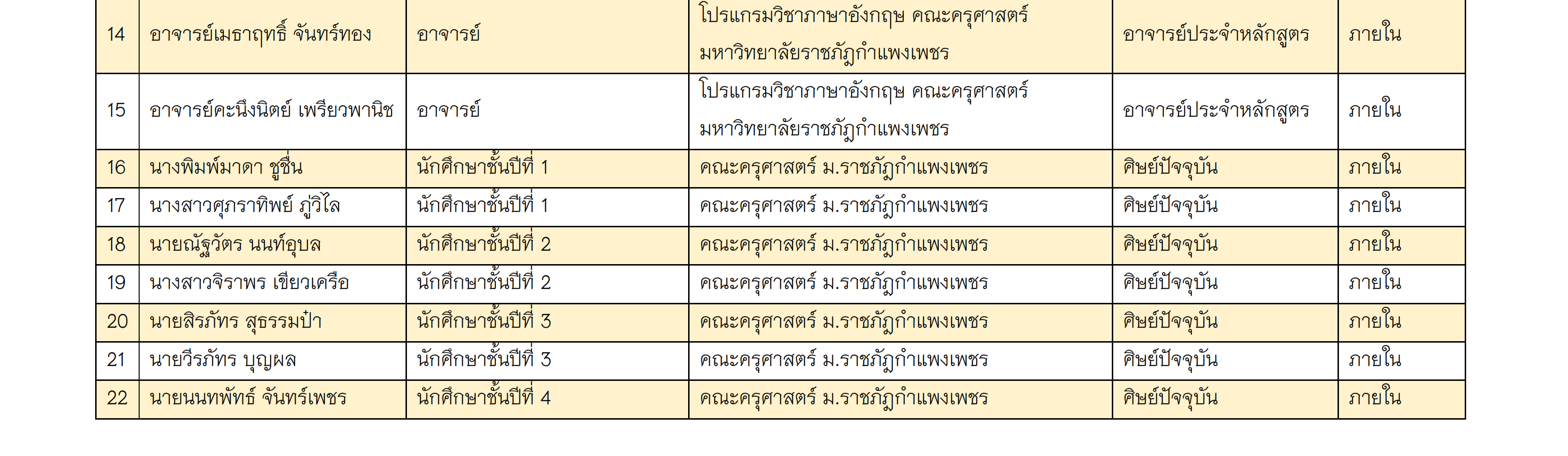หน้า - กำหนดการการพัฒนาหลักสูตรภาษาอังกฤษ 2567
